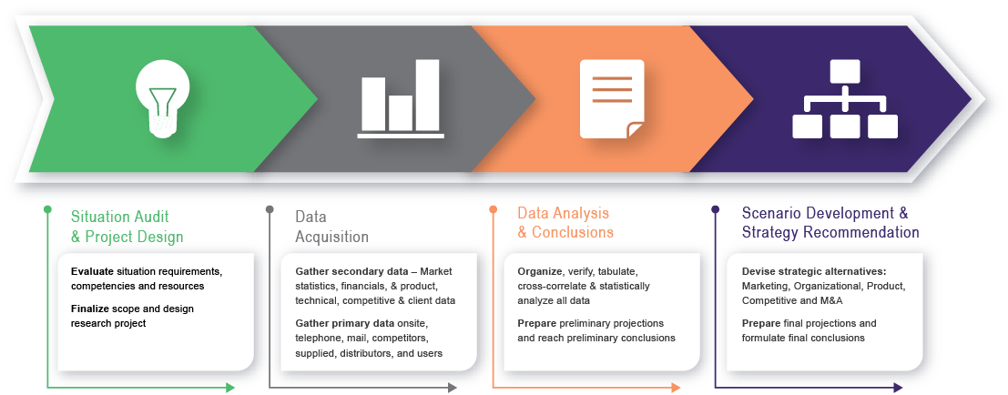 Research Methodology